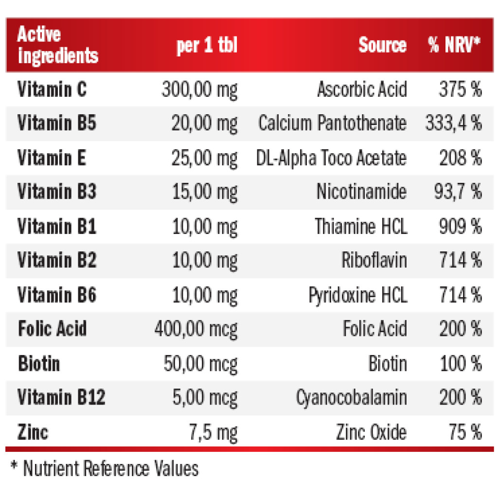 Витамини Amix Vitamin B-Complex + Vitamin C & E