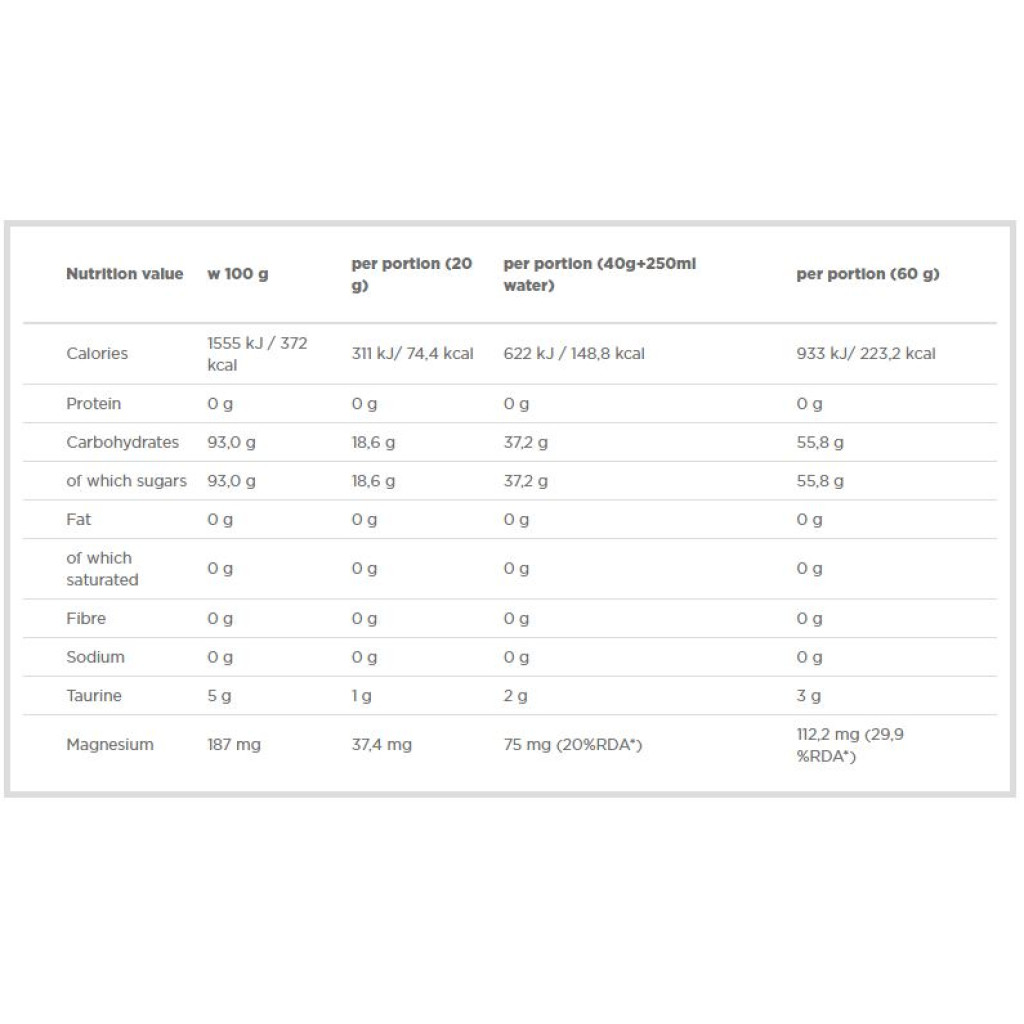 Декстроза OLIMP, 1 кг