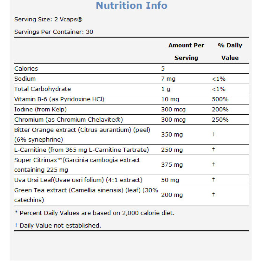 Фет бърнър NOW Diet Support, 60 капс.